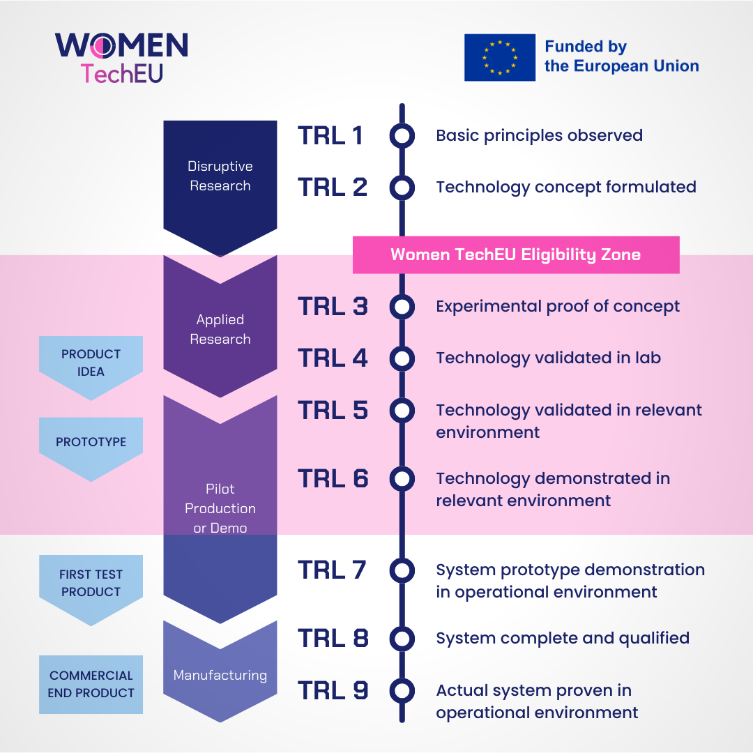 Frequently Asked Questions – Women TechEU